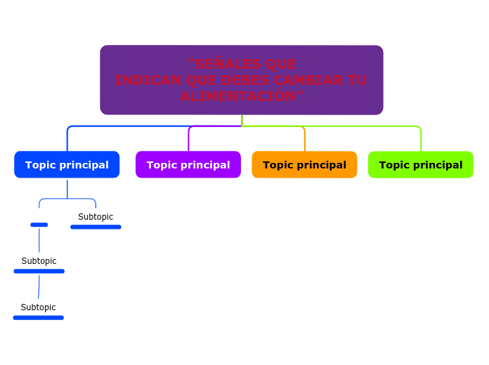 “SEÑALES QUE INDICAN QUE DEBES CAMBIAR TU ...- Mind Map “SEÑALES QUE INDICAN QUE DEBES CAMBIAR TU ...- Mind Map